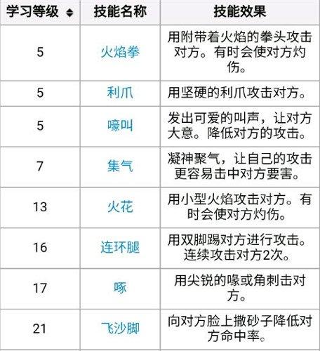 口袋妖怪复刻卡级教程图标