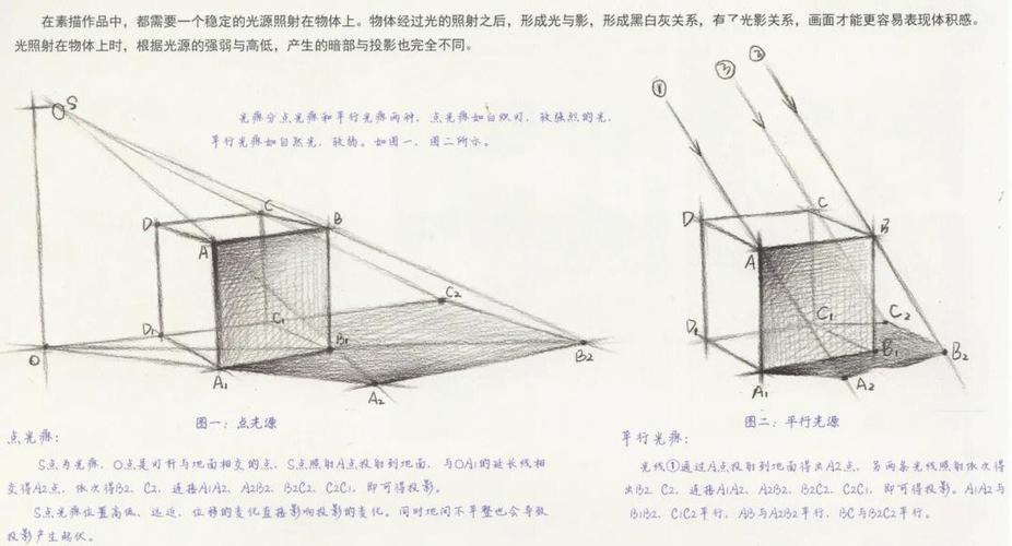 素描投影的画法图标
