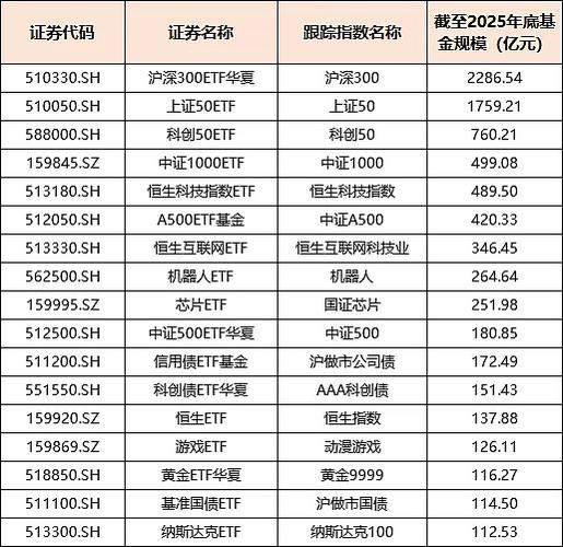 etf基金和普通基金哪个收益好图标