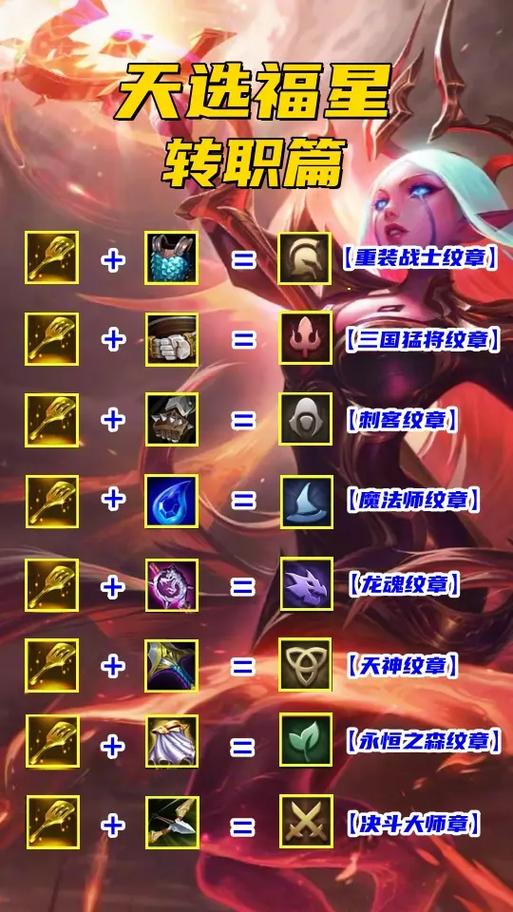 金铲铲转职合成表s10图标