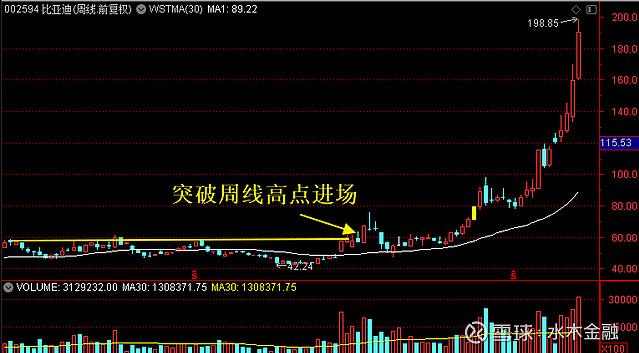 手机版同花顺怎样智能选股图标