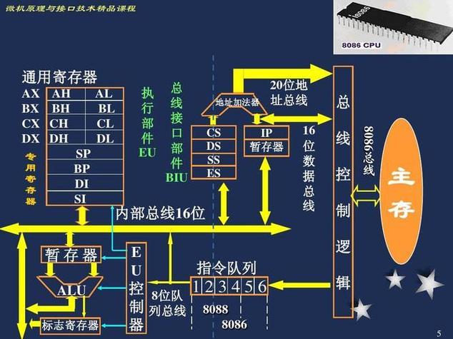 加载结构的指令图标