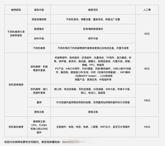 荣耀手机更换屏幕维修价目表图标