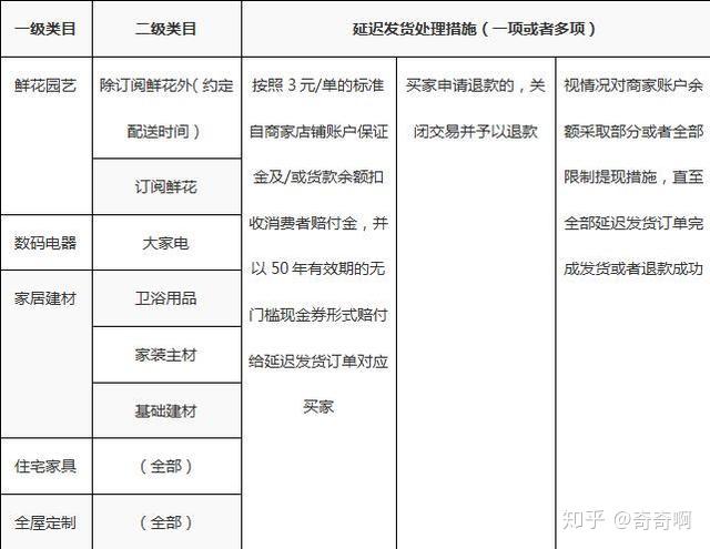 拼多多48小时发货规则图标