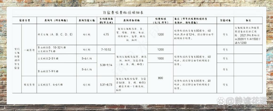 大学住宿费一年一般多少