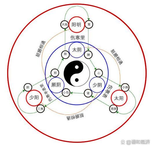 阴阳的属性图标