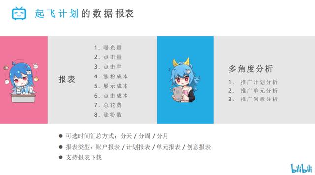 bilibili 投稿图标