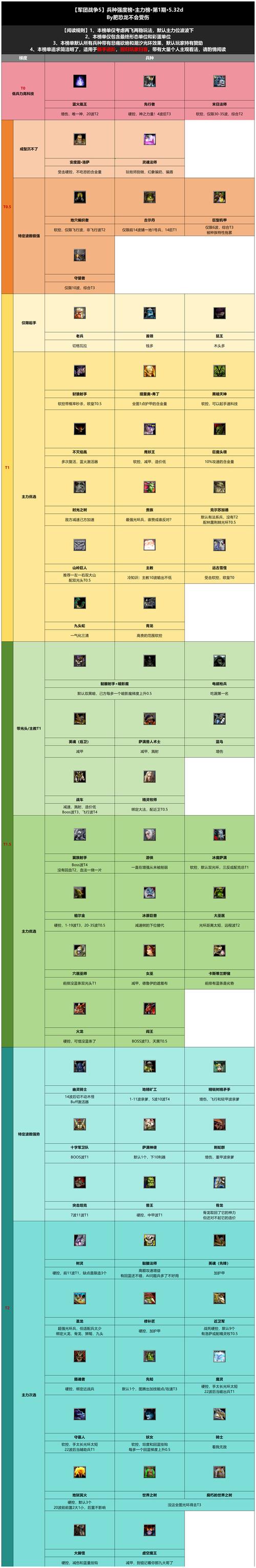 军团战争兵种搭配大全5.25图标