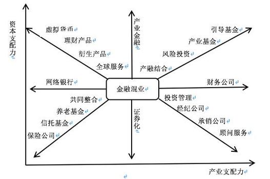 IMF总裁和WB主席选任惯例游戏截图