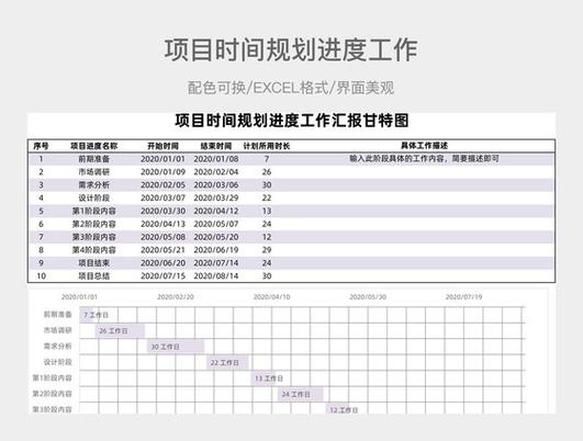 按照时间节点推进项目截图