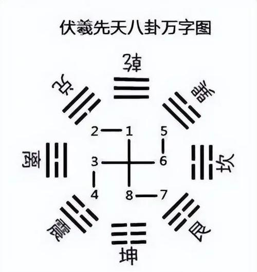 烟雨江湖八卦伏羲攻略
