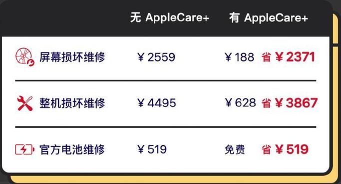 applecare免费换屏吗图标