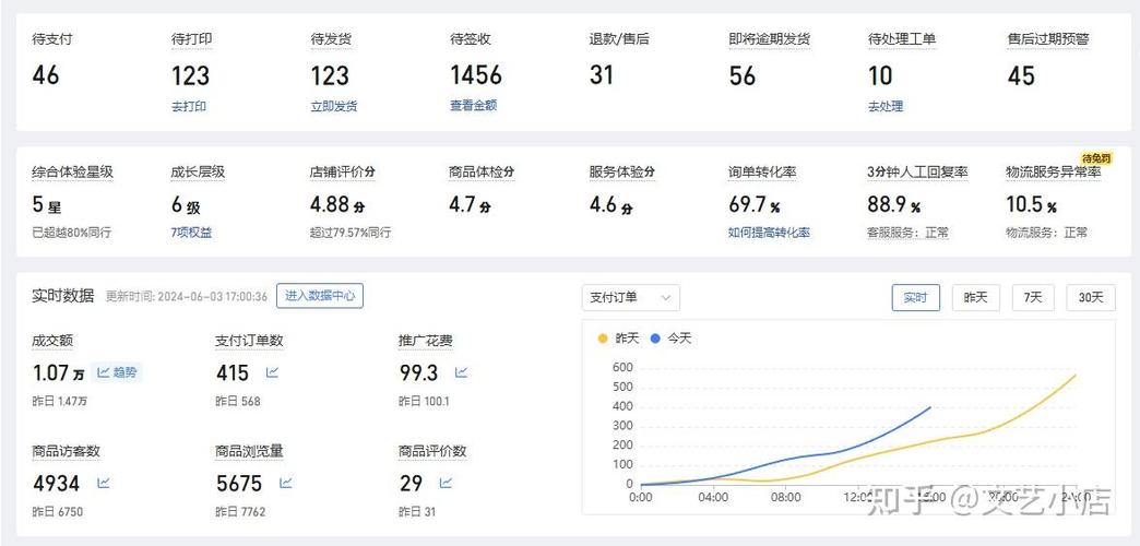 拼多多老店重开还是开新店图标