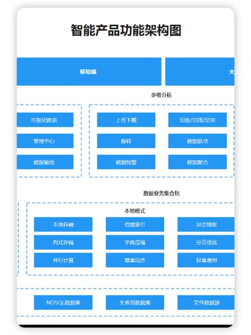 陌陌部分功能禁用三天截图