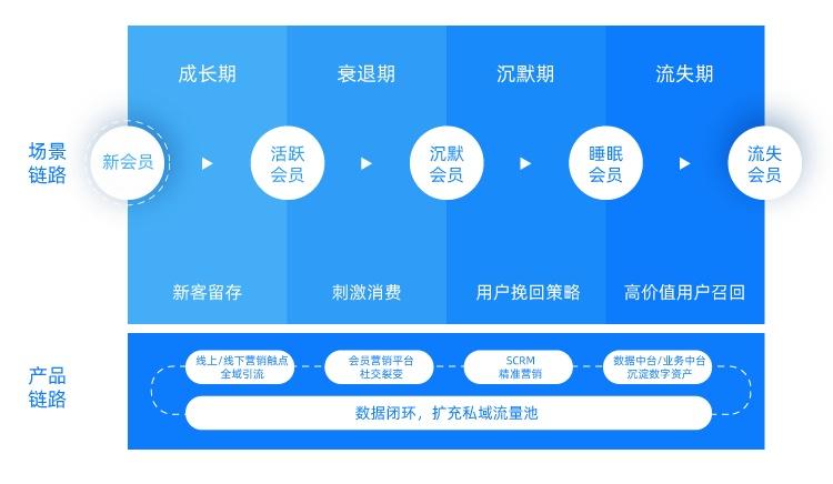 会员模式盈利模式分析图标