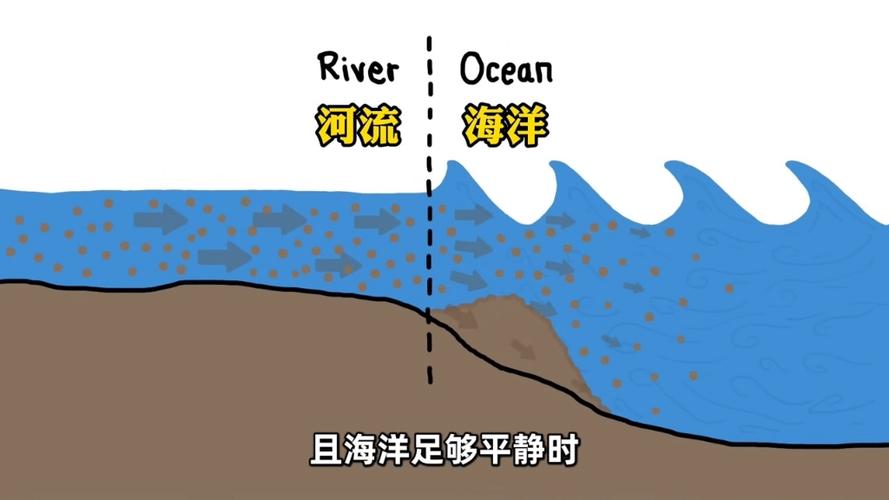 三角洲是什么作用形成的截图
