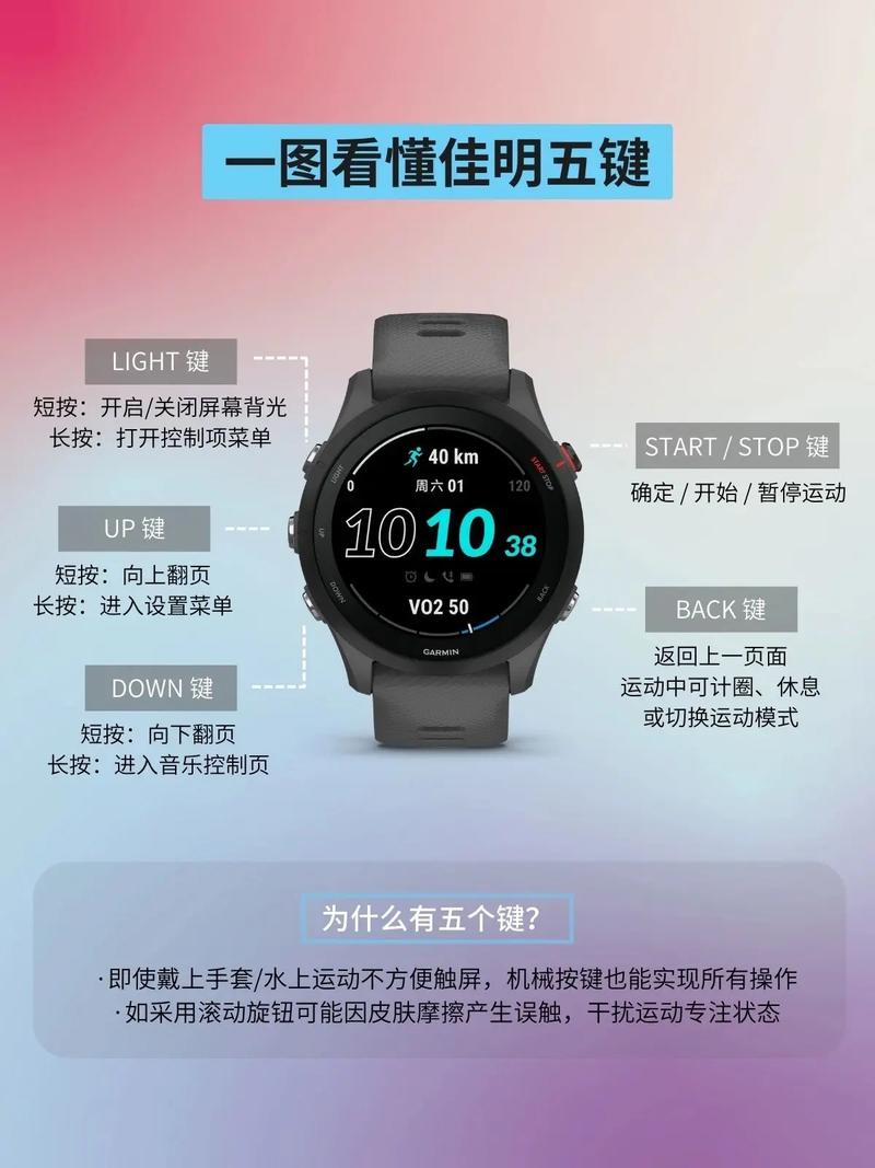 佳明智能手表app图标
