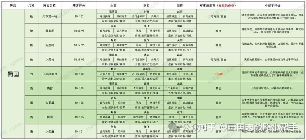 三国战略版最强队伍排名图标
