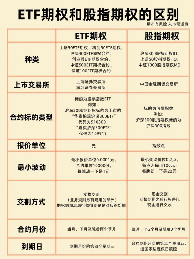 etf认购期权会爆仓吗图标