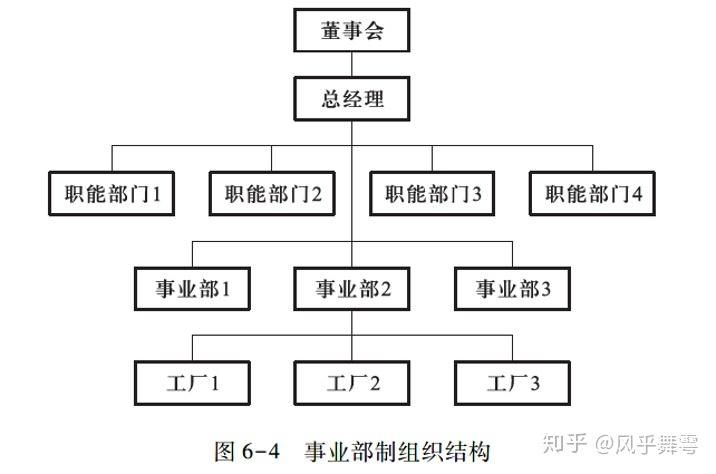 管理学五种组织结构图图标