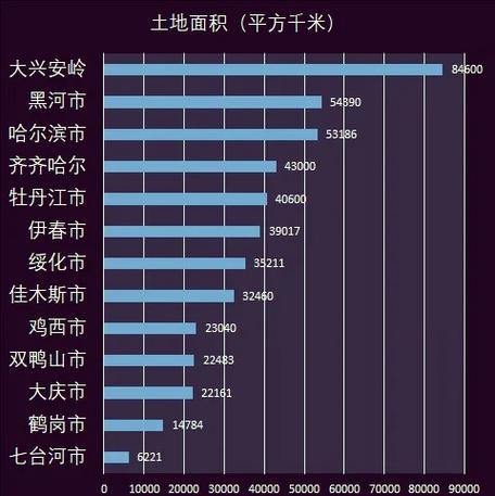 黑龙江地级市排名顺序截图