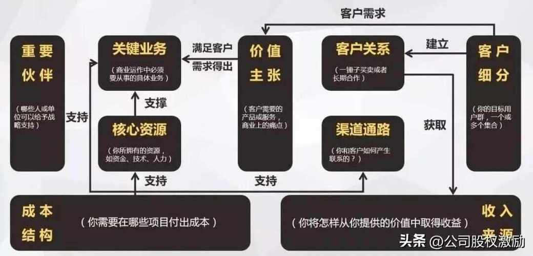 小米管理者模式图标