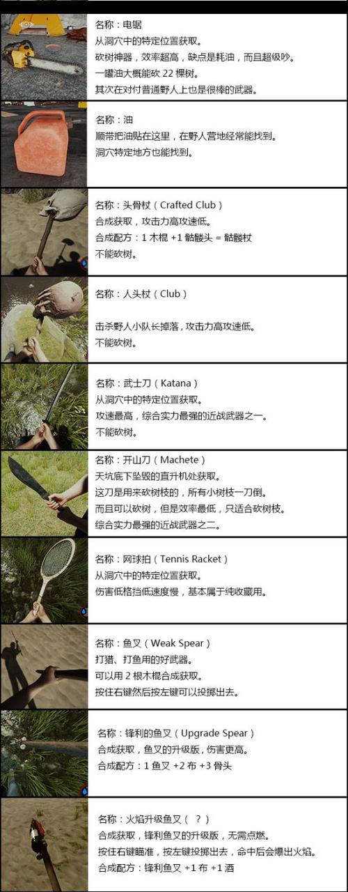 森林装备合成表图标
