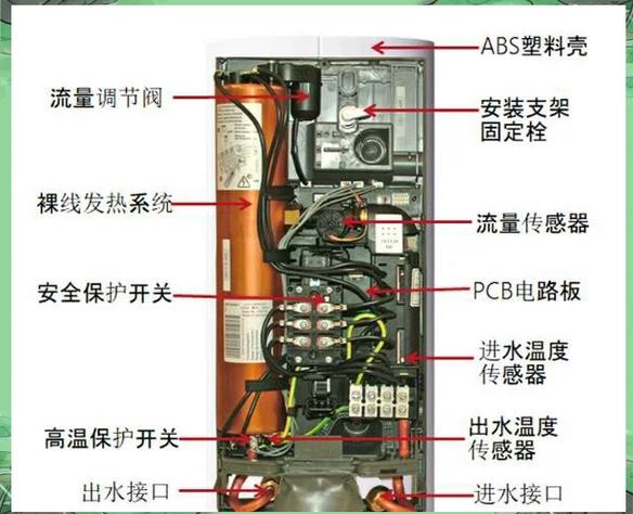即热式热水器正确使用图标