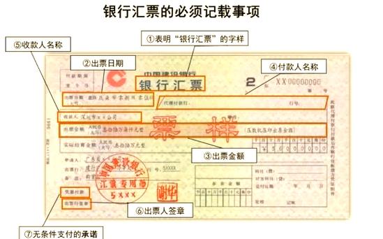 美元优先票据会计处理截图