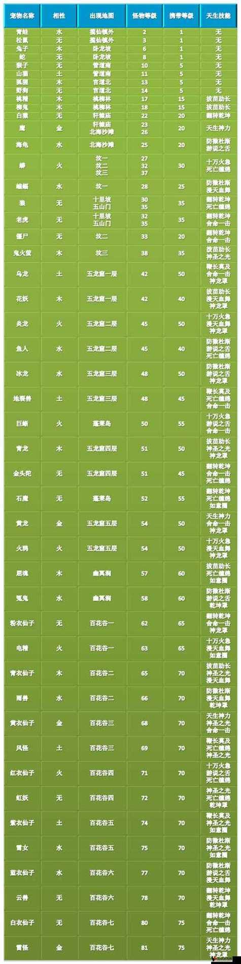 问道手游夫妻图标