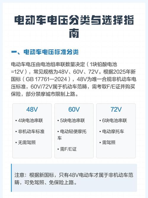 48v60v72v电动车区别图标
