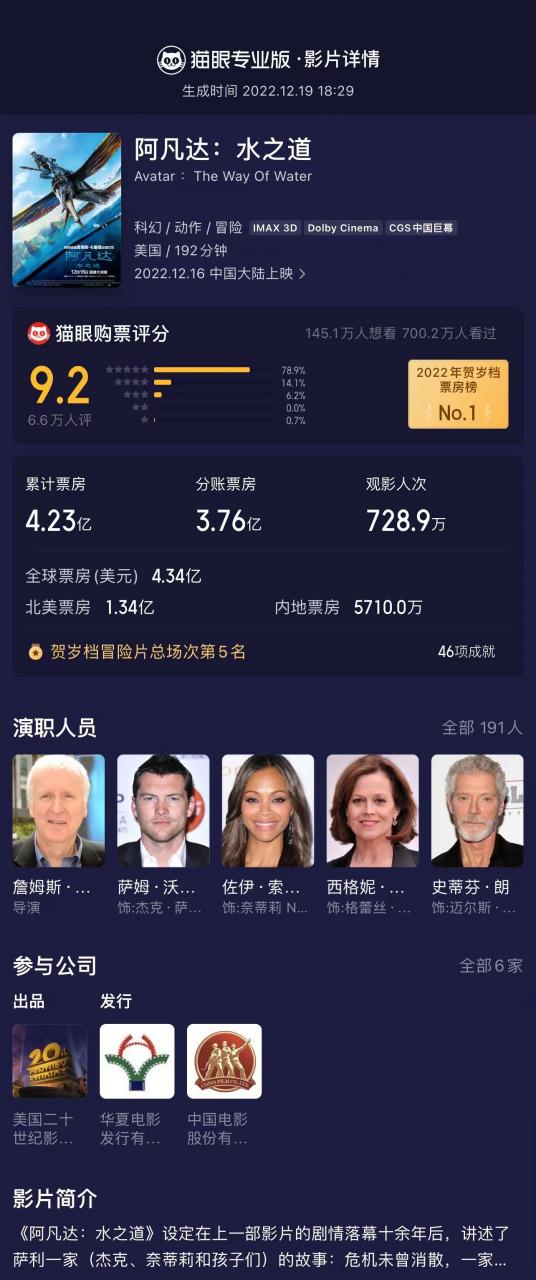 阿凡达世界票房图标
