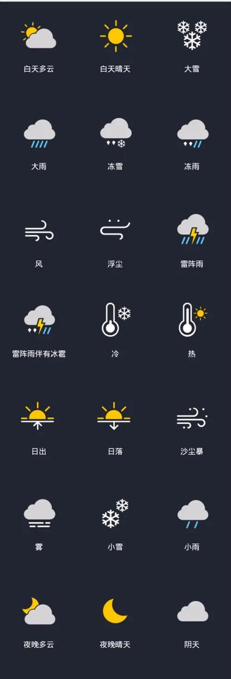 纯净版天气预报图标