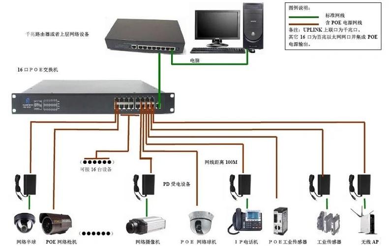 监控摄像头接电视机怎样接线截图