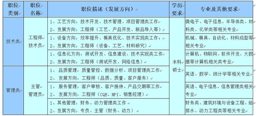 天水华天招聘信息最新招聘图标