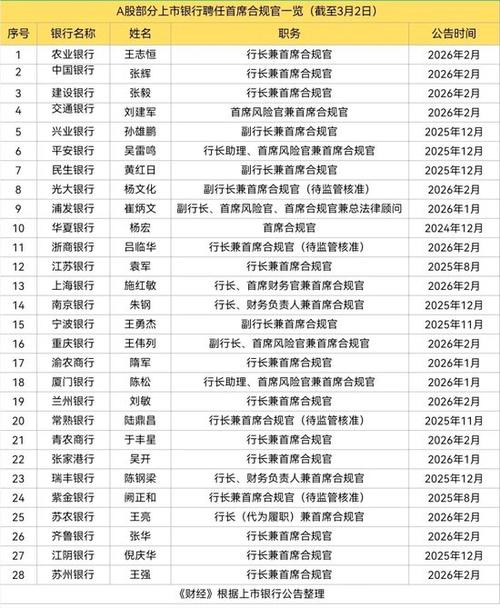 各种首席官排序图标