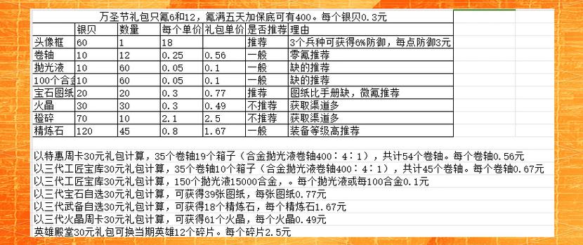 无尽冬日零氪最佳阵容
