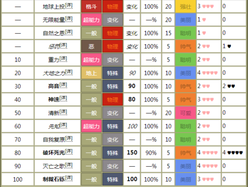 漆黑的魅影5.0努力值表图标