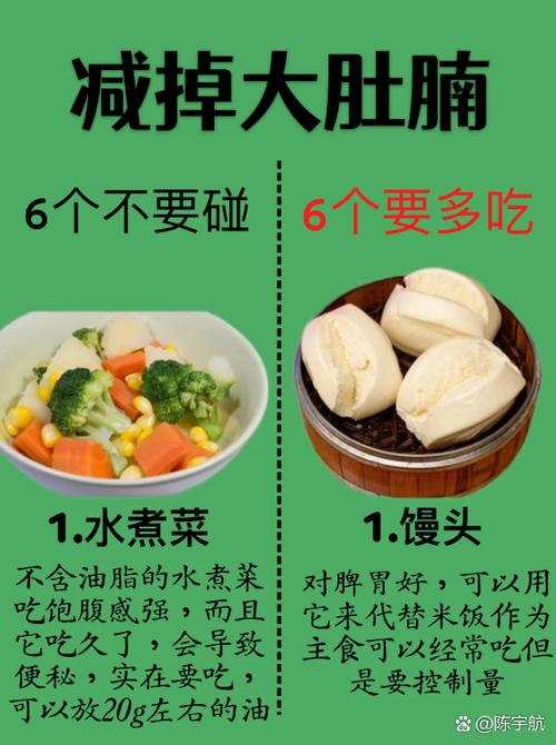 去除肚子赘肉的方法图标