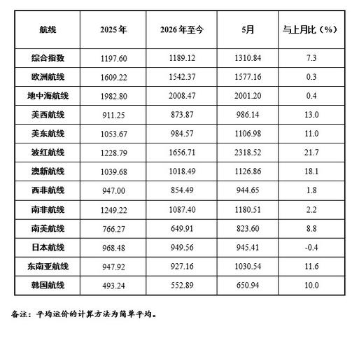 24寸行李箱飞机托运多少钱截图