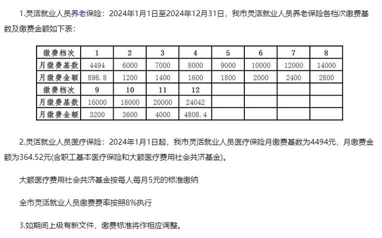 个人交医保一个月多少钱