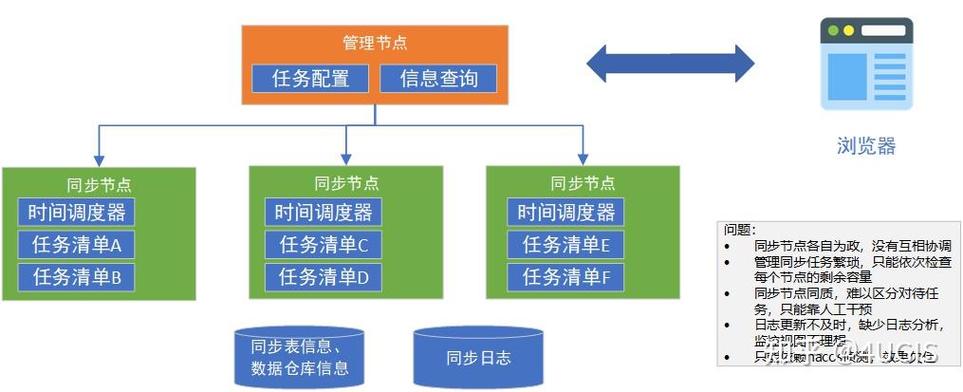 苹果ipad和手机怎么取消同步图标
