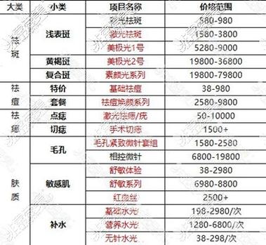 正规医院祛斑大概要多少钱图标
