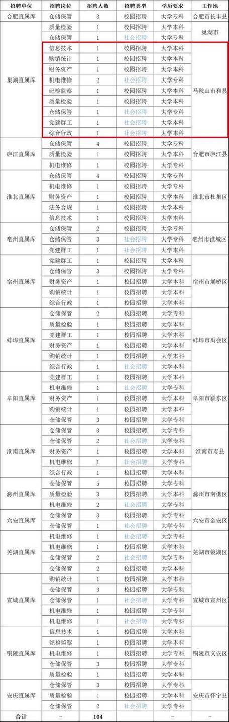 马鞍山最新招聘截图