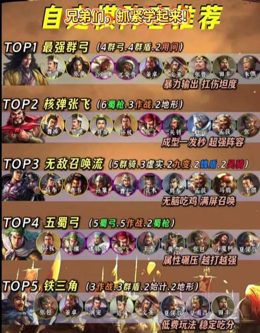 魏盾T0阵容一览表图标