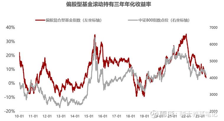 沪深300样本股调整截图