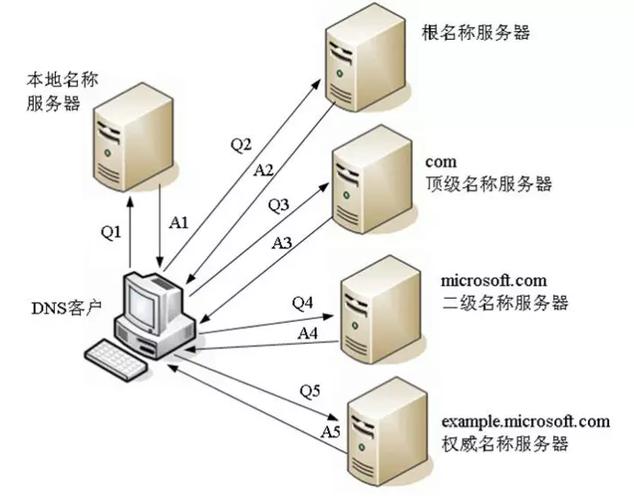 在线DNS查询工具截图