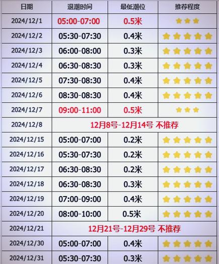 三亚潮汐表查询 今日