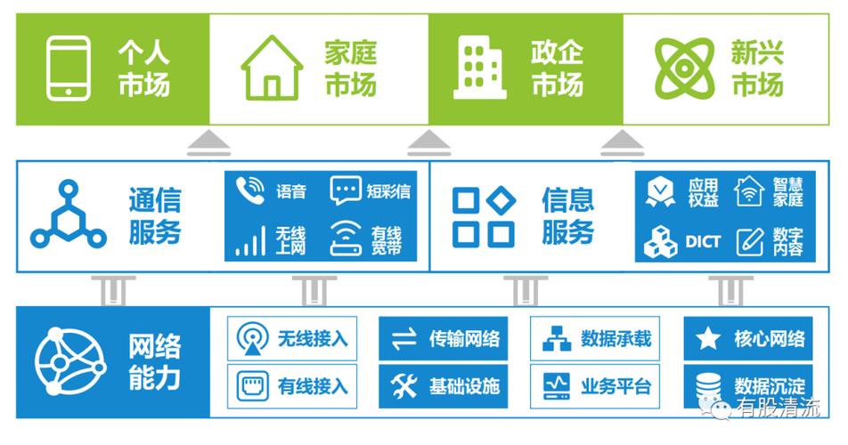 江苏电信政企通app截图