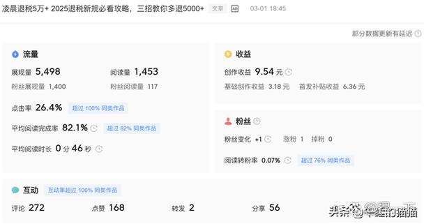 看今日头条真的能赚钱吗